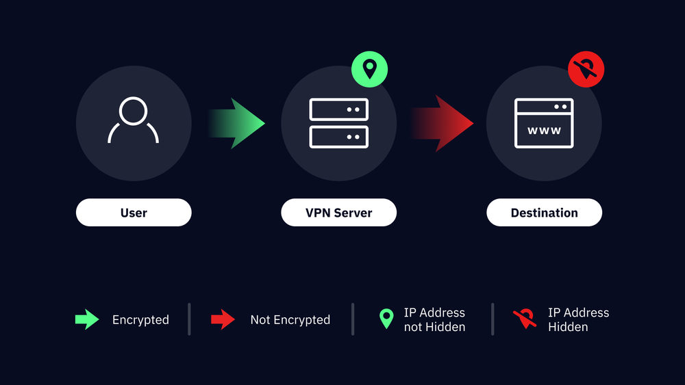 Tor vs VPN: What's the Difference?