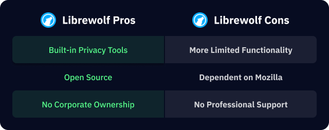 Is Librewolf Safe To Use?